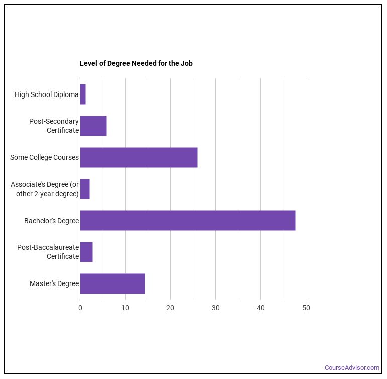 What is a Computer and Information Systems Manager & What do They Do ...
