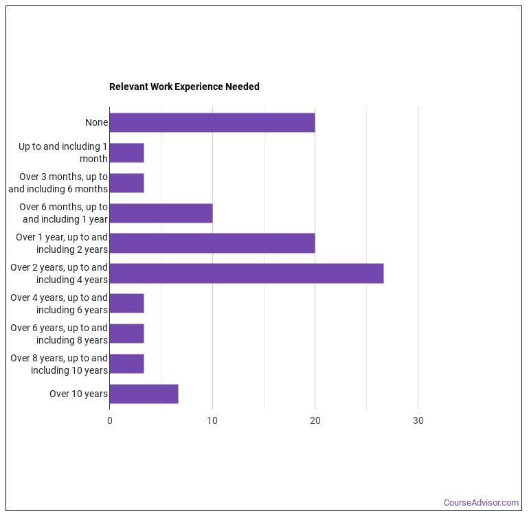 Coroner Job Description & Duties - Course Advisor