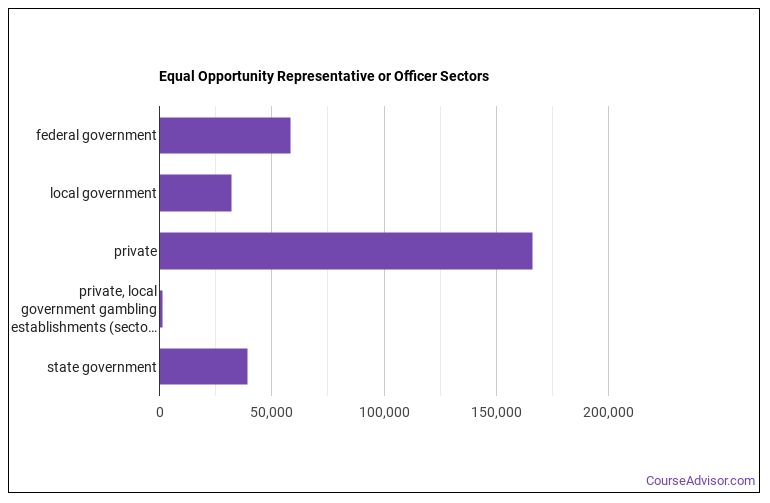 Should You Become an Equal Opportunity Representative or Officer ...