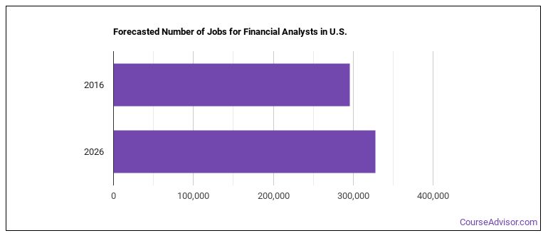 Is Financial Analyst a Good Job? - Course Advisor