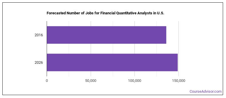 How to Become a Financial Quantitative Analyst & What Do They Do ...