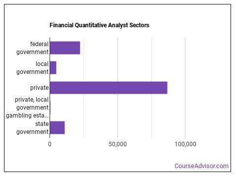 How to Become a Financial Quantitative Analyst & What Do They Do ...