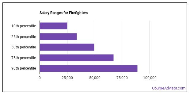 Firefighter Job Description & Duties - Course Advisor