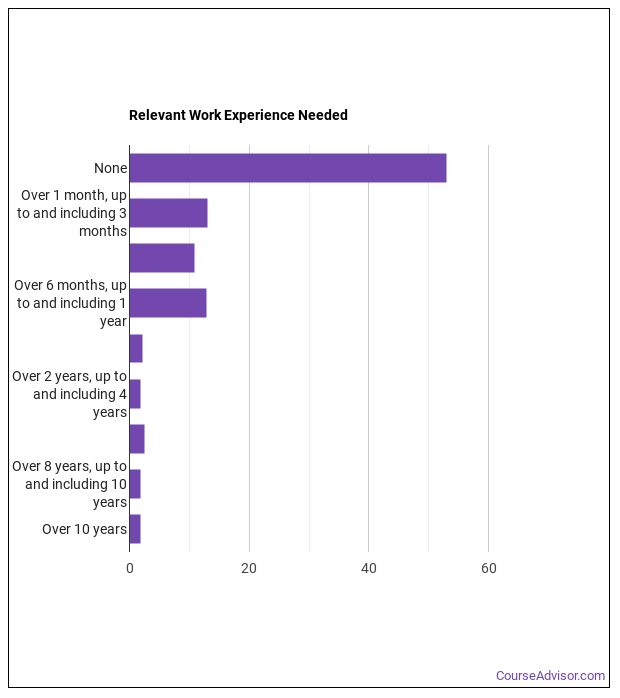What Does a Correctional Officer Supervisor do? - Course Advisor