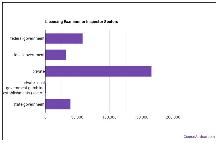 What is a Licensing Examiner or Inspector & What do They Do? - Course ...