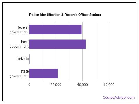 What is a Police Identification and Records Officer & What do They Do ...