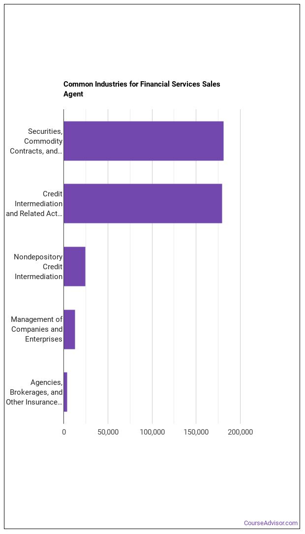 Is Financial Services Sales Agent a Good Job? - Course Advisor