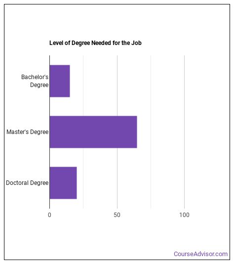 Statistician Job Description & Duties - Course Advisor