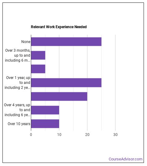 Statistician Job Description & Duties - Course Advisor