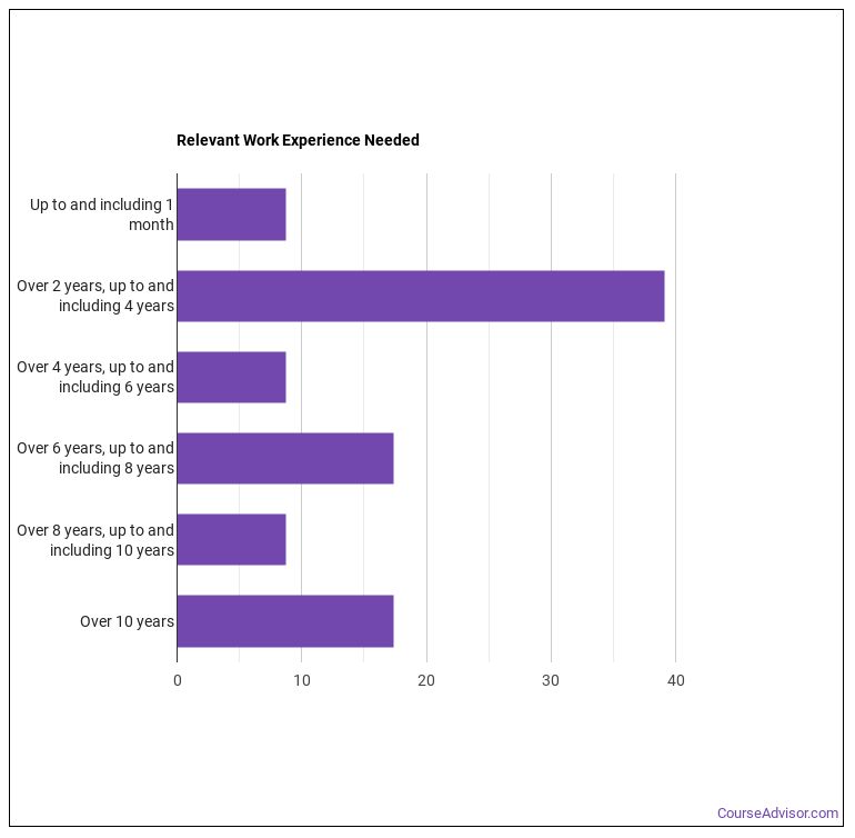 What is a Telecommunications Engineering Specialist & What do They Do ...