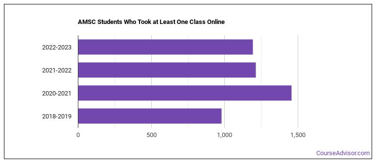Atlanta Metropolitan State College Overview - Course Advisor