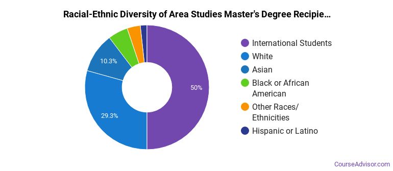 The Area Studies Major at Harvard University - Course Advisor