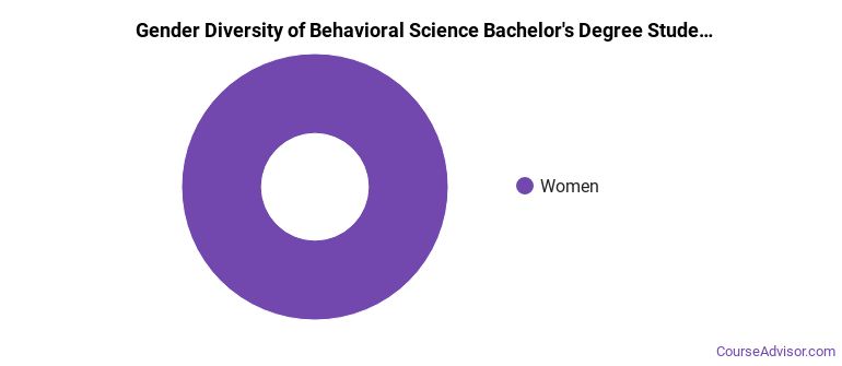 The Behavioral Science Major at Metropolitan State University of Denver ...