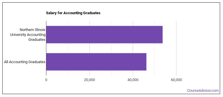 The Accounting Major at Northern Illinois University - Course Advisor
