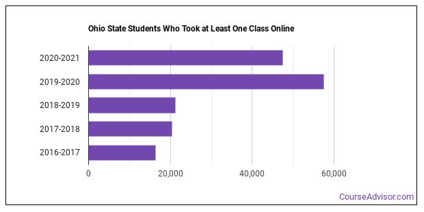 Ohio State University - Main Campus Overview - Course Advisor