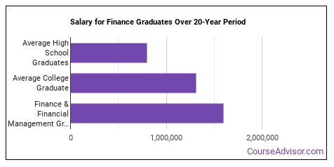 What Can Finance & Financial Management Majors Do? Salary Info & More ...