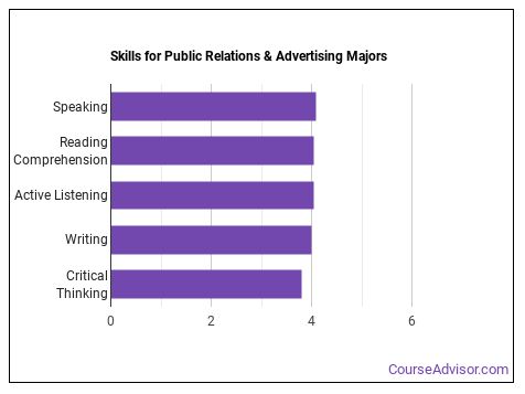 Public Relations Majors: Degree Outlook & Career Info - Course Advisor