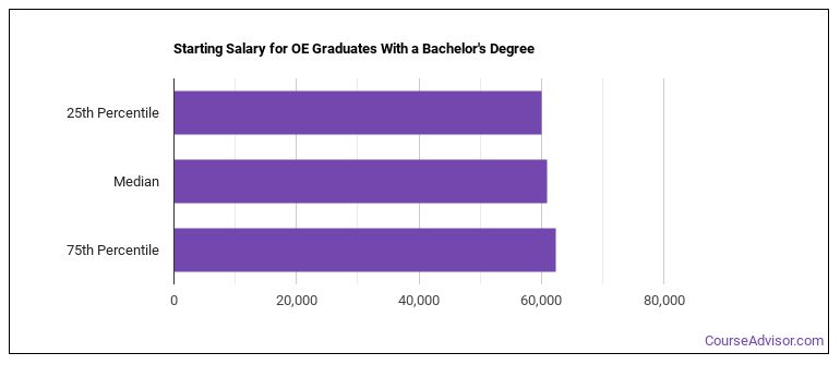 Ocean Engineering Majors: Salary Info & Career Options - Course Advisor