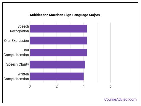 ASL Major: What Does It Take? - Course Advisor