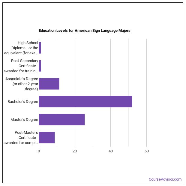 ASL Major: What Does It Take? - Course Advisor