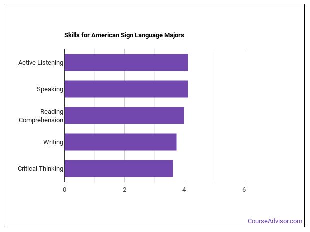 ASL Major: What Does It Take? - Course Advisor