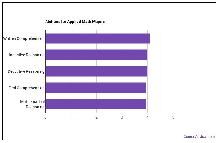 What Can Applied Math Majors Do? Salary Info & More - Course Advisor
