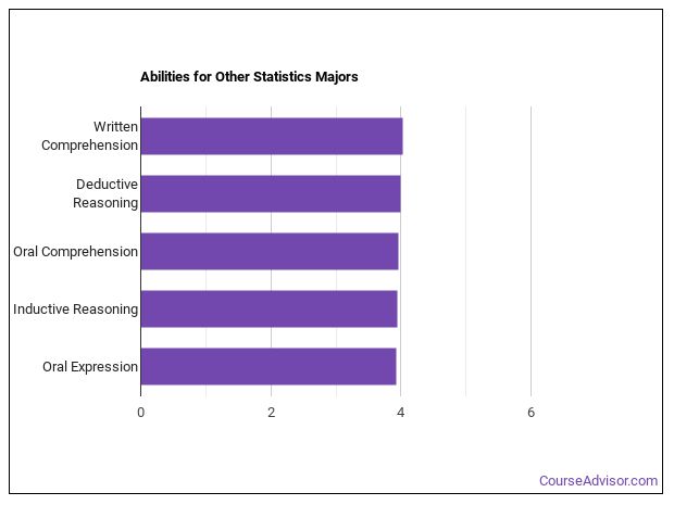 Other Statistics Majors: Essential Facts & Career Outlook - Course Advisor