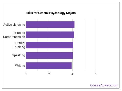 Psychology Majors: Essential Facts & Career Outlook - Course Advisor