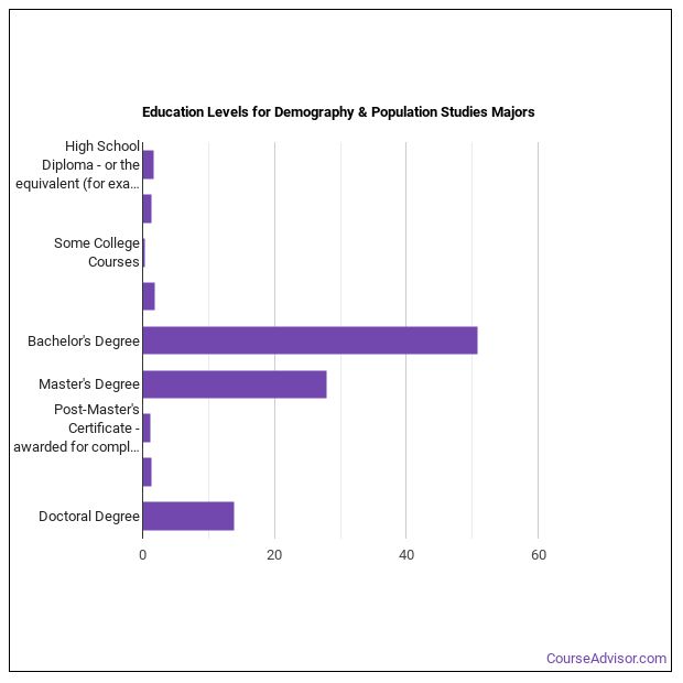 Population Studies Majors: Essential Facts & Career Outlook - Course ...