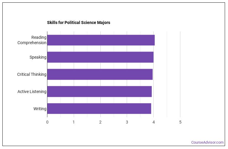What Can Political Science Majors Do? Salary Info & More - Course Advisor